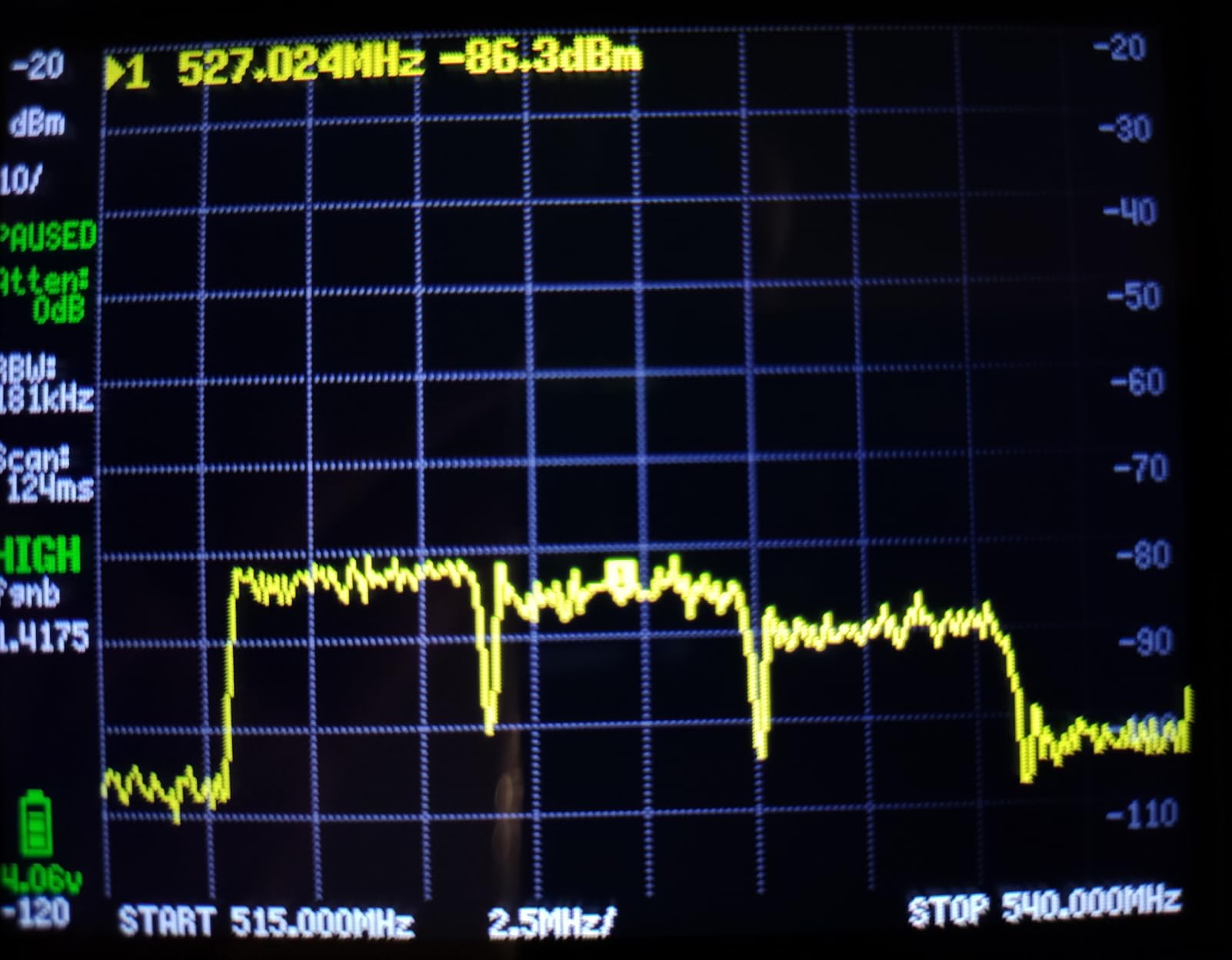 12 Best Spectrum Analyzers for RF Hobbyists (May 2026) Complete Guide